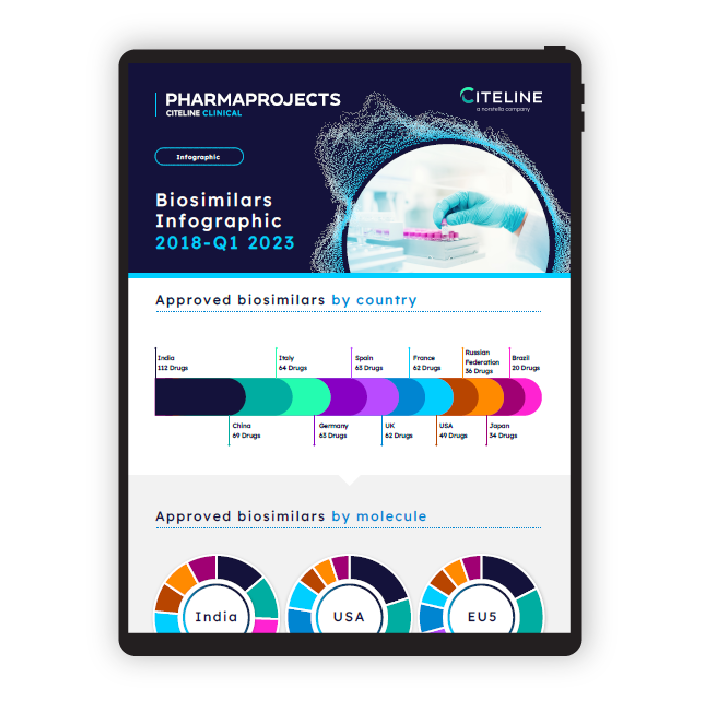 Citeline | BioAsia 2024 Digital Bag